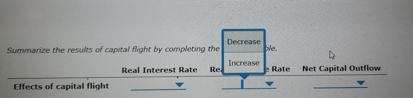 Solved 5. Capital flight The following graphs depict the | Chegg.com