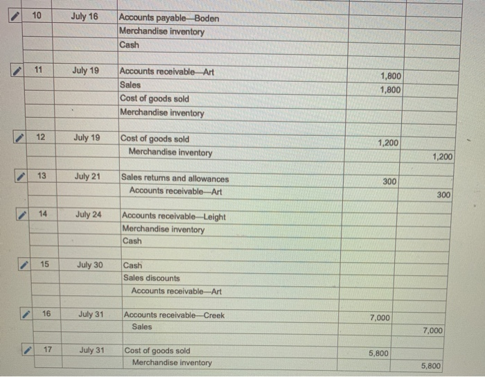 Solved Problem 5-1A Preparing journal entries for | Chegg.com