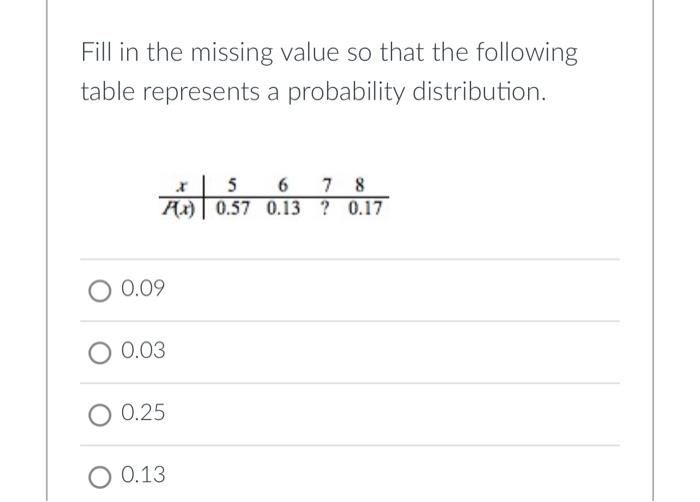 Solved Fill in the missing value so that the following table | Chegg.com