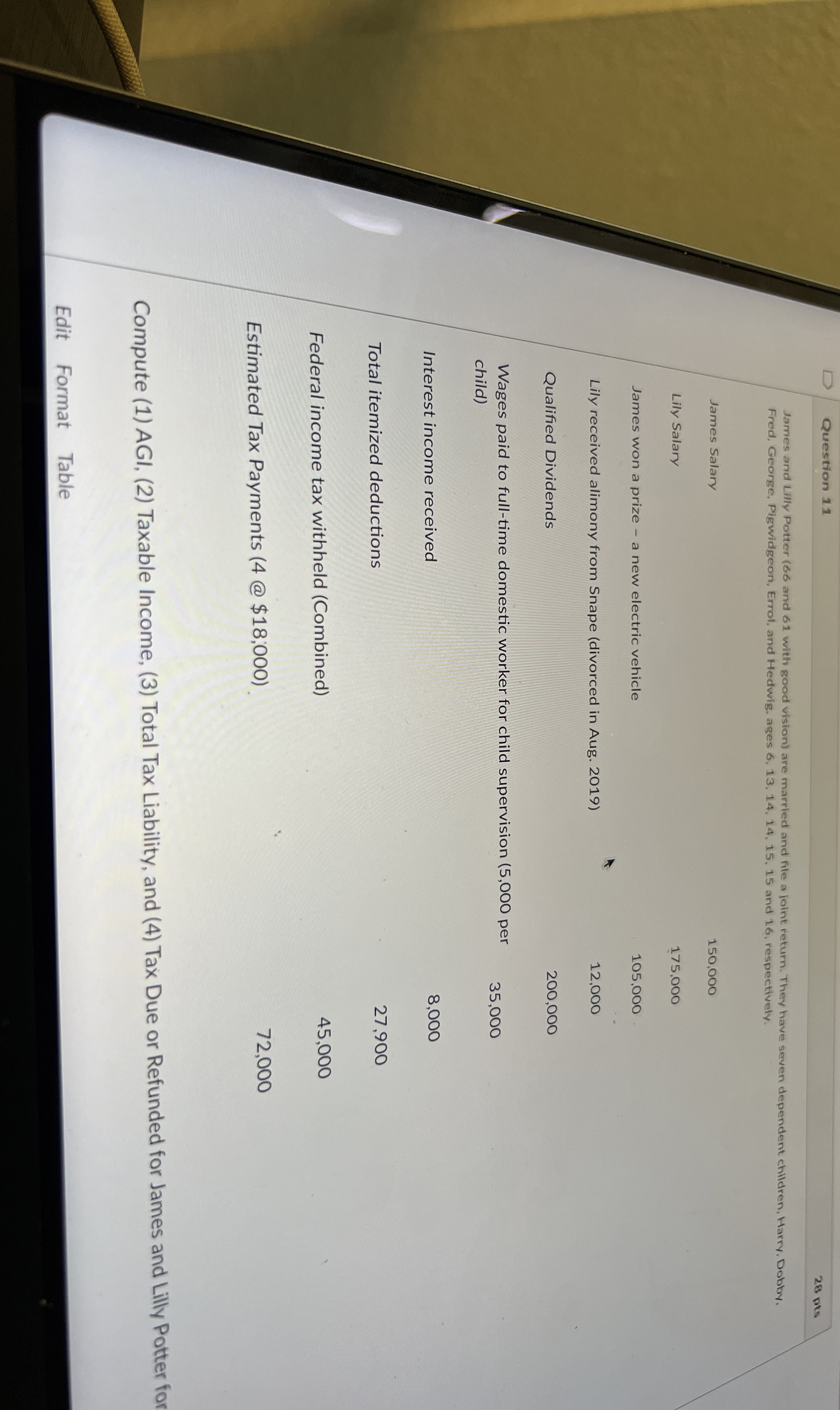Solved Question 1128 ﻿ptsJames and Lilly Potter ( 66 ﻿and 61 | Chegg.com