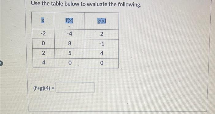 Solved Let f(x)=2x−3 and let g(x)=−x+3, find and simply the | Chegg.com