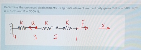 Solved Determine the unknown displacements using finite | Chegg.com