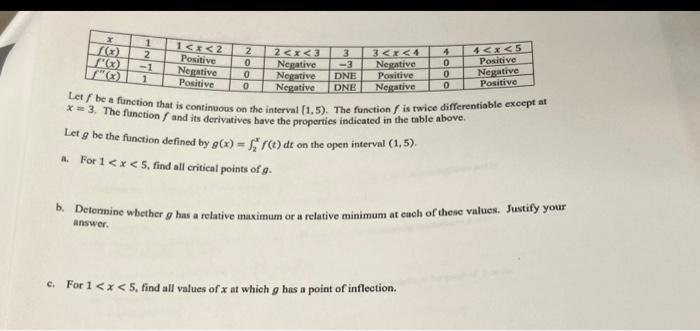 Solved Let, oe a function that is continuous on the interval | Chegg.com