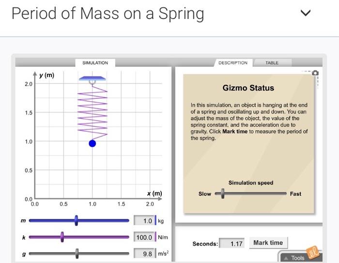 Solved 1. What does the slope of a period squared vs mass | Chegg.com