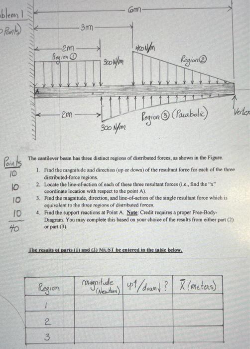 Solved 15 The cantilever beam has three distinct regions of | Chegg.com