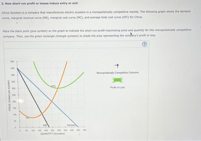 Solved how short run profit and losses in this entry or | Chegg.com