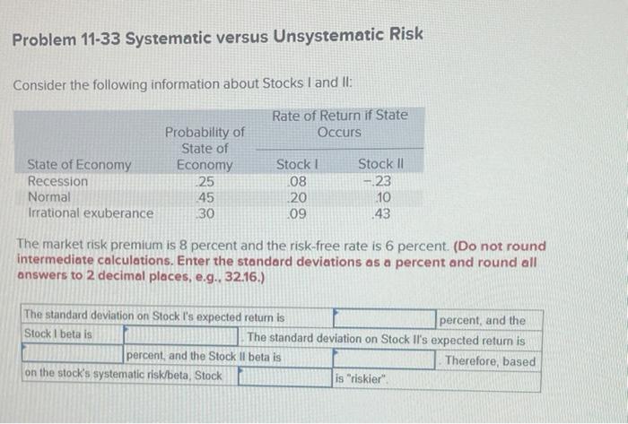 Problem 11-33 Systematic versus Unsystematic Risk | Chegg.com