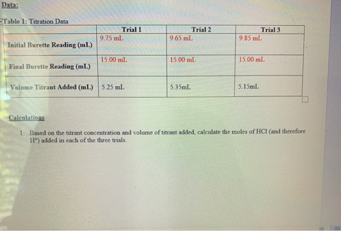 Solved Data: Table 1: Titration Data Trial 1 9.75 ml Trial 2 | Chegg.com