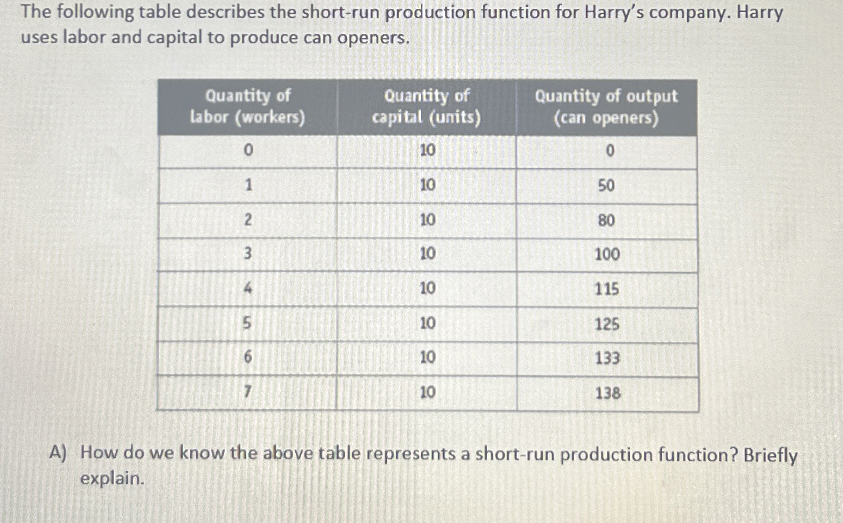 Solved The following table describes the short-run | Chegg.com
