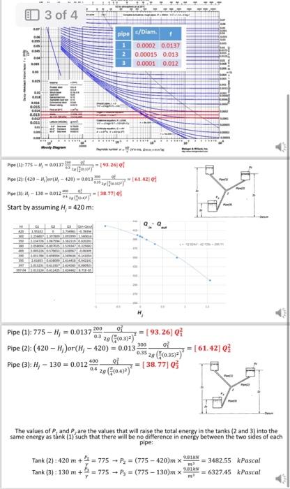 Solved ExampleS.76 The three tanks shown contains water with | Chegg.com