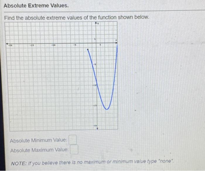 Solved Find The Absolute Extreme Values Of The Function