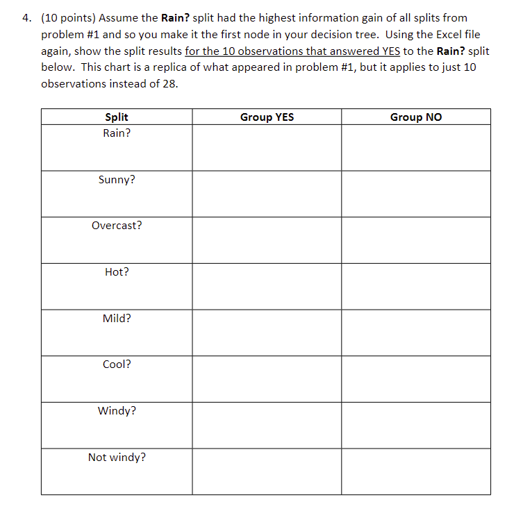 Solved 4. (10 ﻿points) ﻿Assume the Rain? split had the | Chegg.com