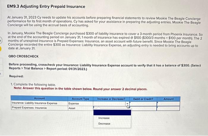 Solved EM9.3 Adjusting Entry Prepaid Insurance At January | Chegg.com
