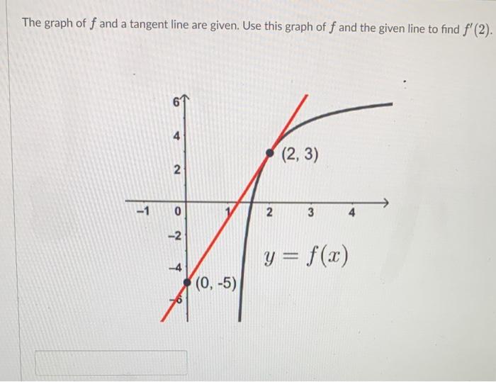 Solved The graph of f and a tangent line are given. Use this | Chegg.com