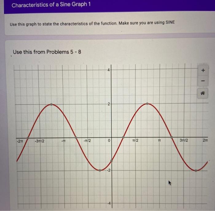Solved Characteristics of a Sine Graph 1 Use this graph to | Chegg.com