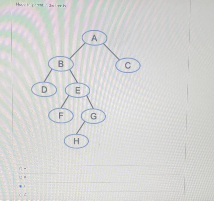 Solved Node E's parent in the tree is | Chegg.com