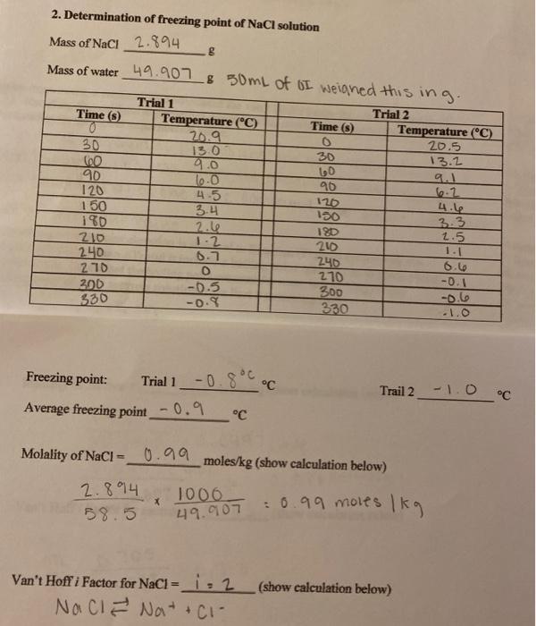 Solved The predicted van't Hoff i factors for NaCl and | Chegg.com