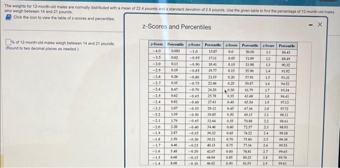 Solved z-Scores and Percentiles \% of 12 -month-old males | Chegg.com