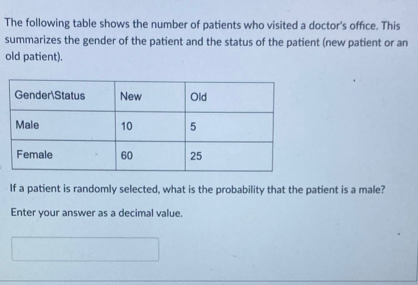 The following table shows the number of patients who | Chegg.com