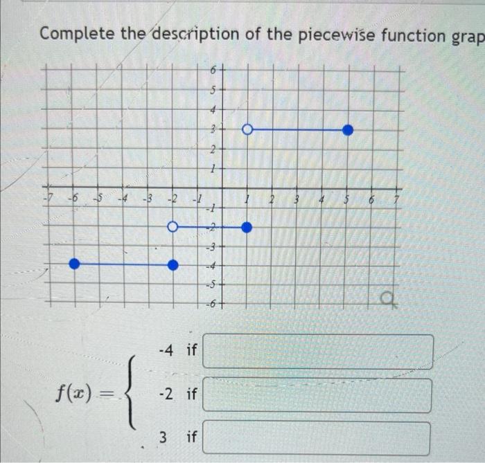 Solved Complete the description of the piecewise function | Chegg.com