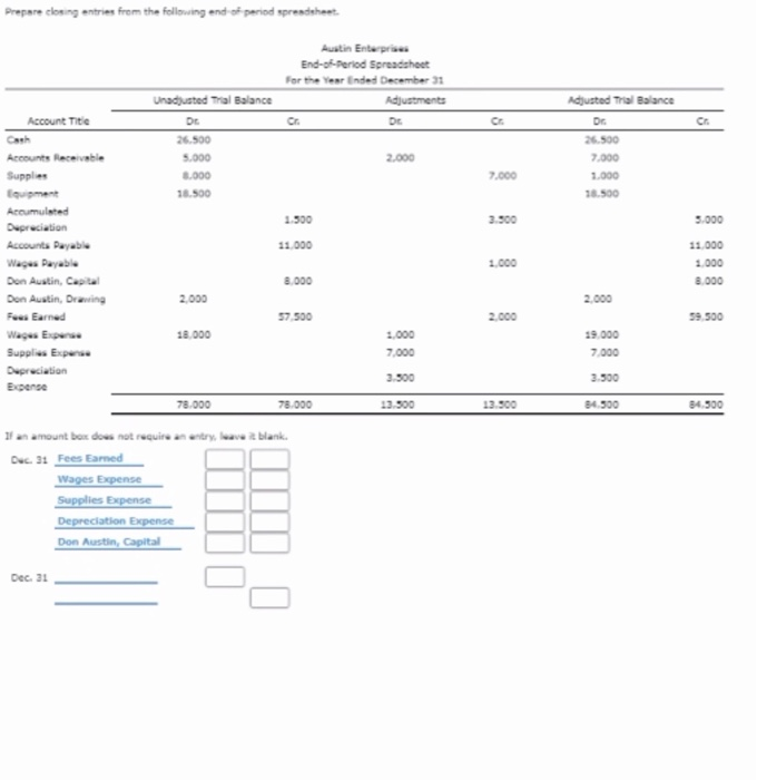 Solved Prepare closing entries from the following end of | Chegg.com