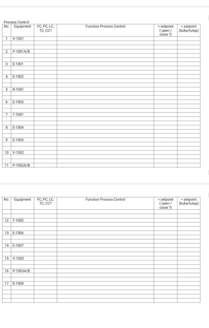 Solved Process Flow Diagram (PFD) of DiMethyl Ether (DME) | Chegg.com
