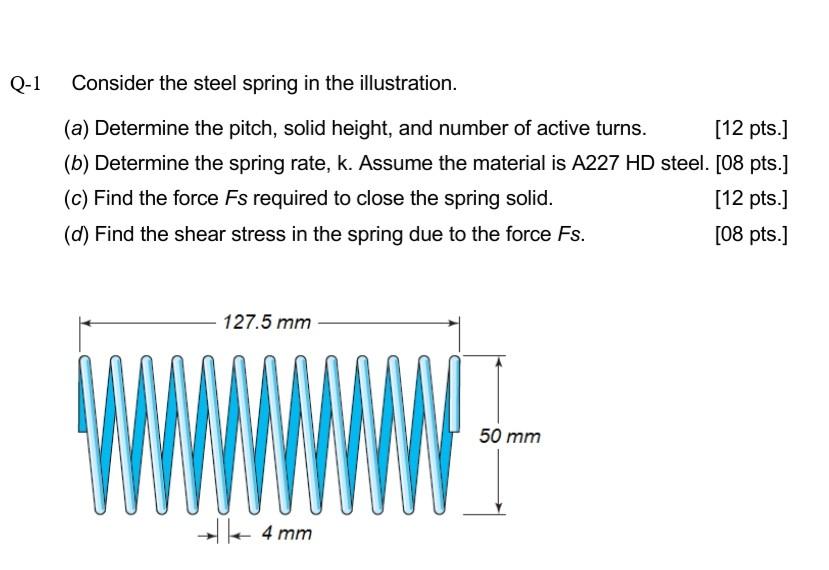 Solved Q-1 Consider the steel spring in the illustration. | Chegg.com