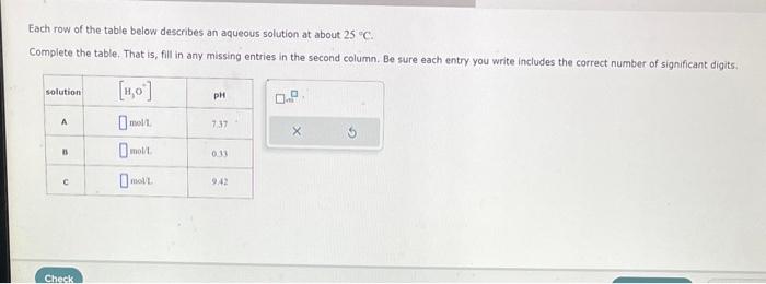 Solved Each row of the table below describes an aqueous | Chegg.com