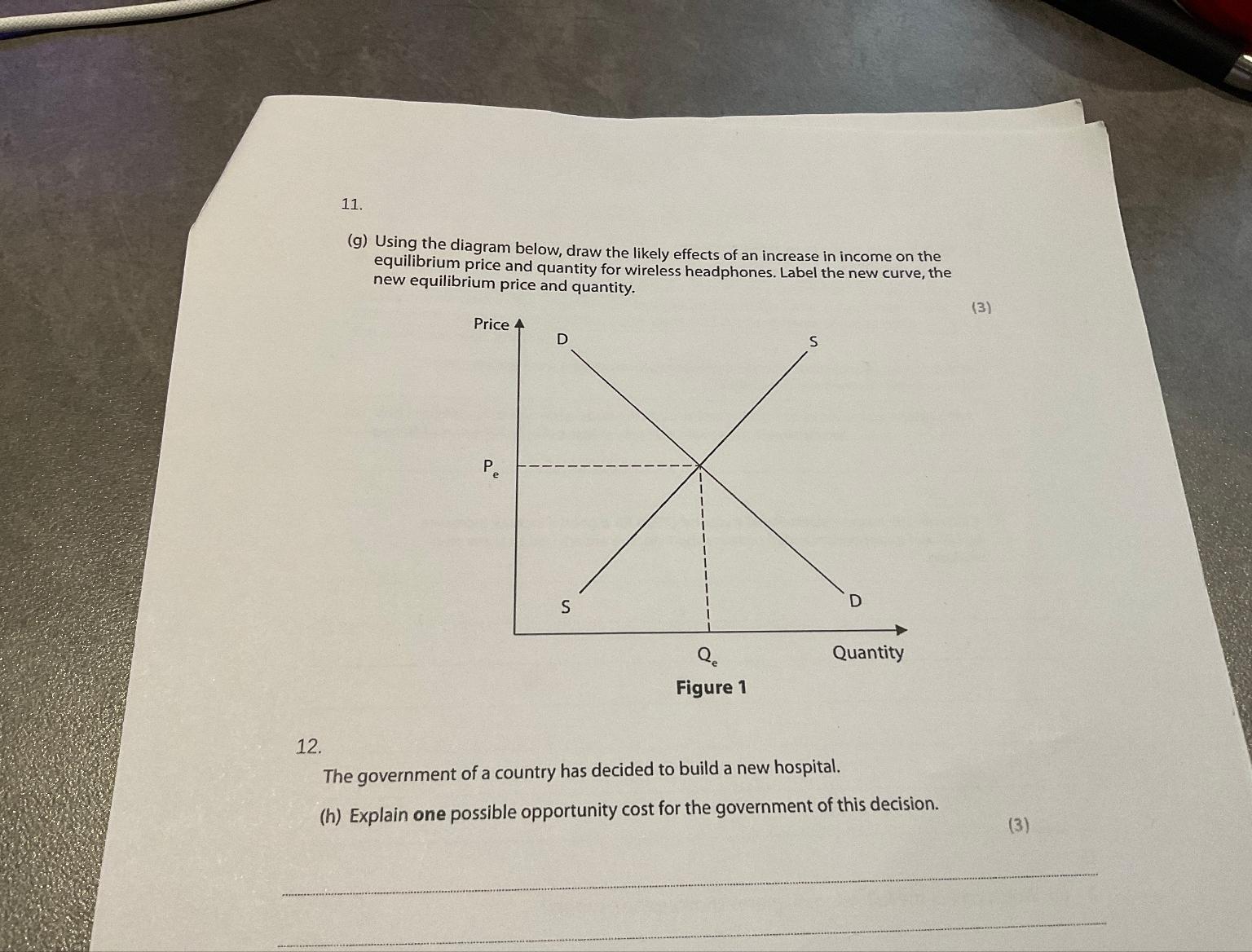 Solved (g) ﻿Using the diagram below, draw the likely effects | Chegg.com