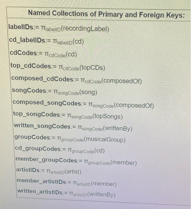 Solved Table Schema Primary Key Foreign Key recording | Chegg.com