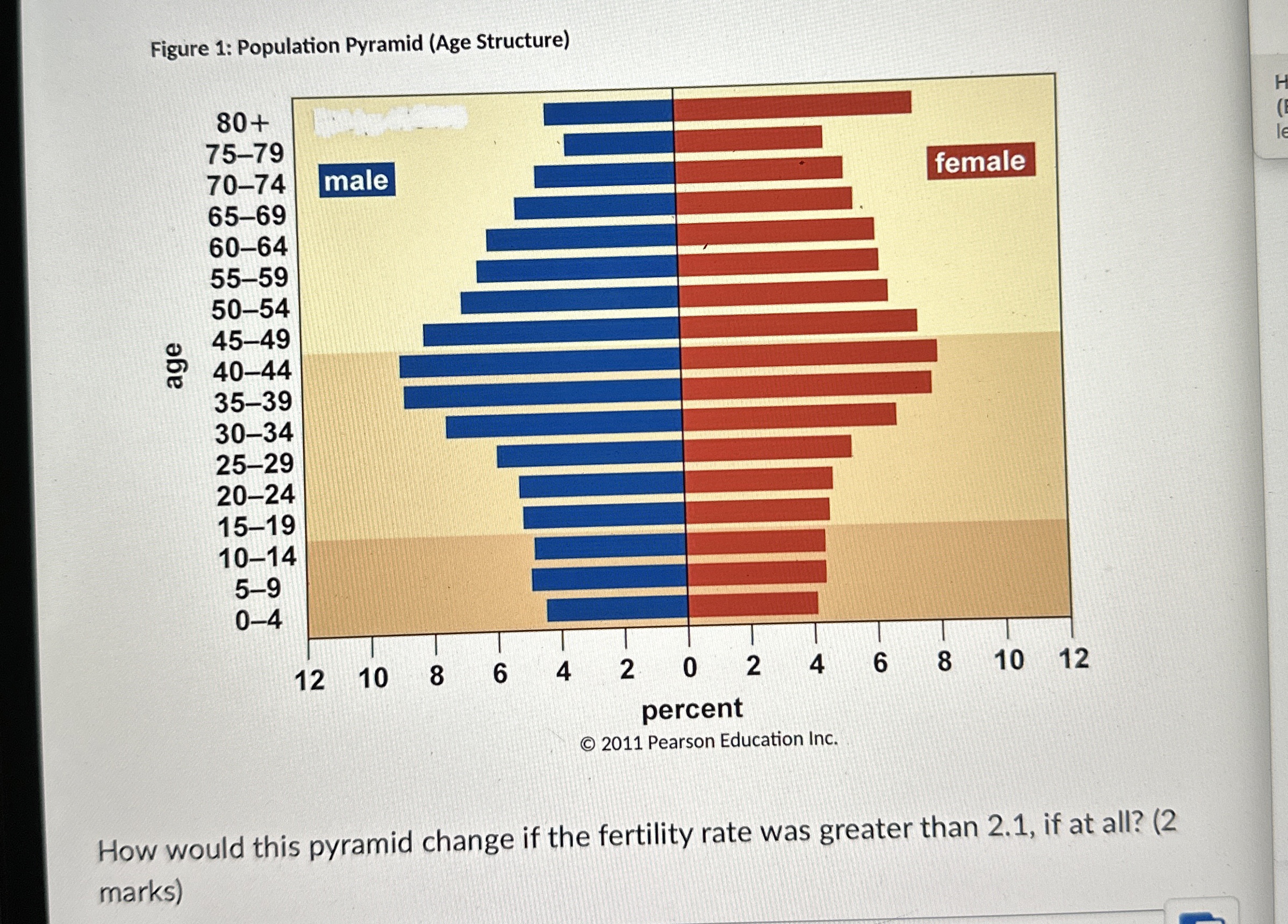 Solved Figure 1: Population Pyramid (Age Structure)(c) 2011 | Chegg.com