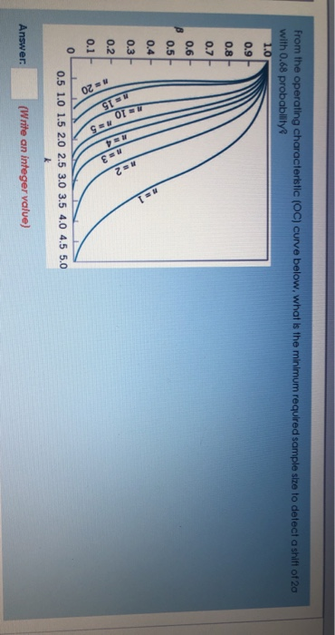 Solved From The Operating Characteristic Oc Curve Below