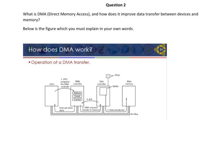 Solved What is DMA (Direct Memory Access), and how does it | Chegg.com