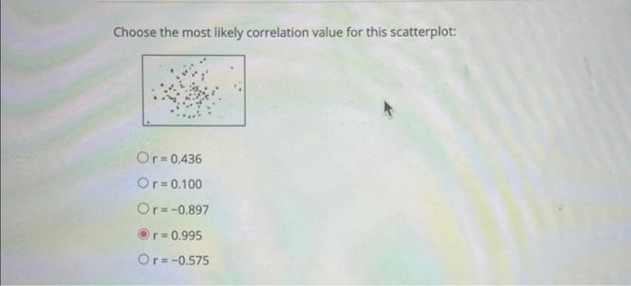 Solved Choose the most likely correlation value for this | Chegg.com