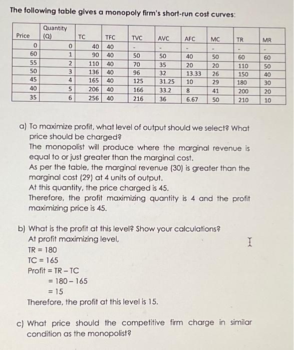 Solved The following table gives a monopoly firm's short-run | Chegg.com