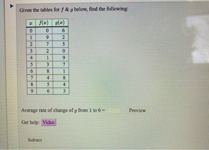 Solved Given the tables for f & g below, find the following: | Chegg.com