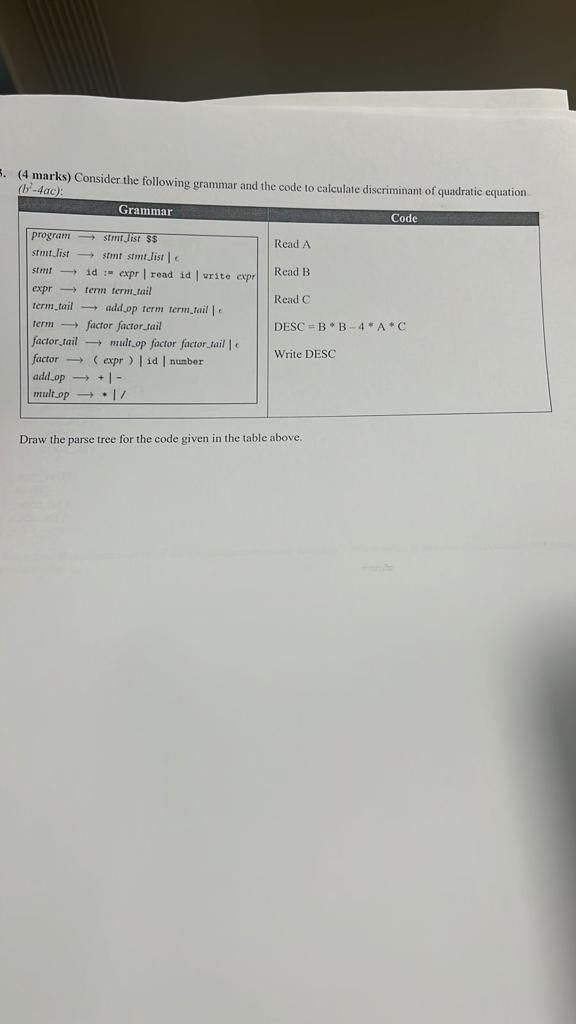 Solved (4 ﻿marks) ﻿Consider the following grammar and the | Chegg.com