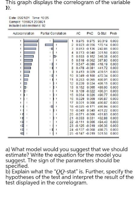 Solved This graph displays the correlogram of the variable | Chegg.com