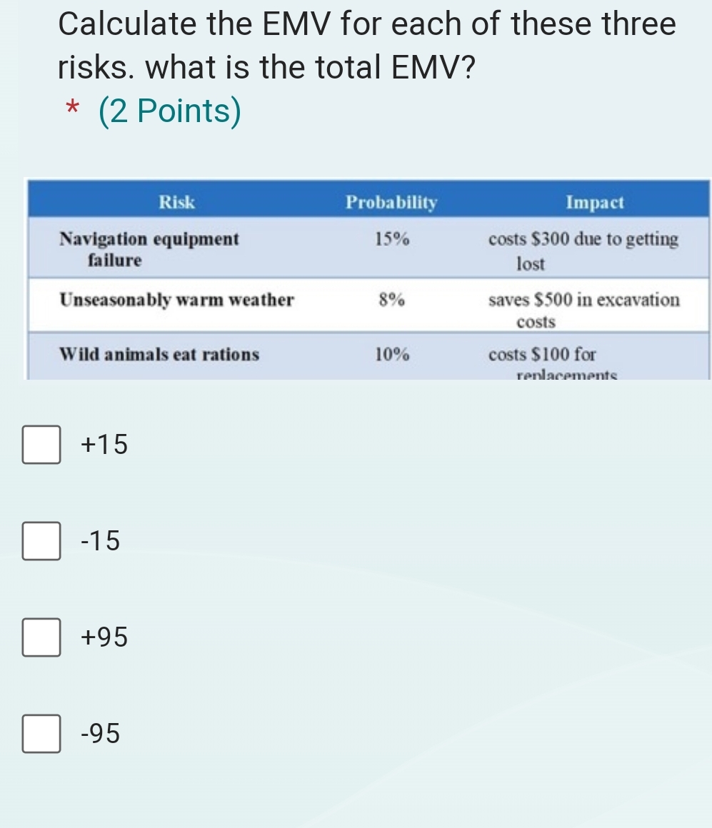 Solved Calculate the EMV for each of these three risks. what | Chegg.com