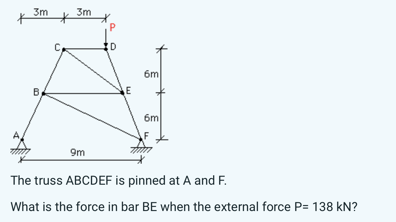 Solved The truss ABCDEF is pinned at A and F.What is the | Chegg.com