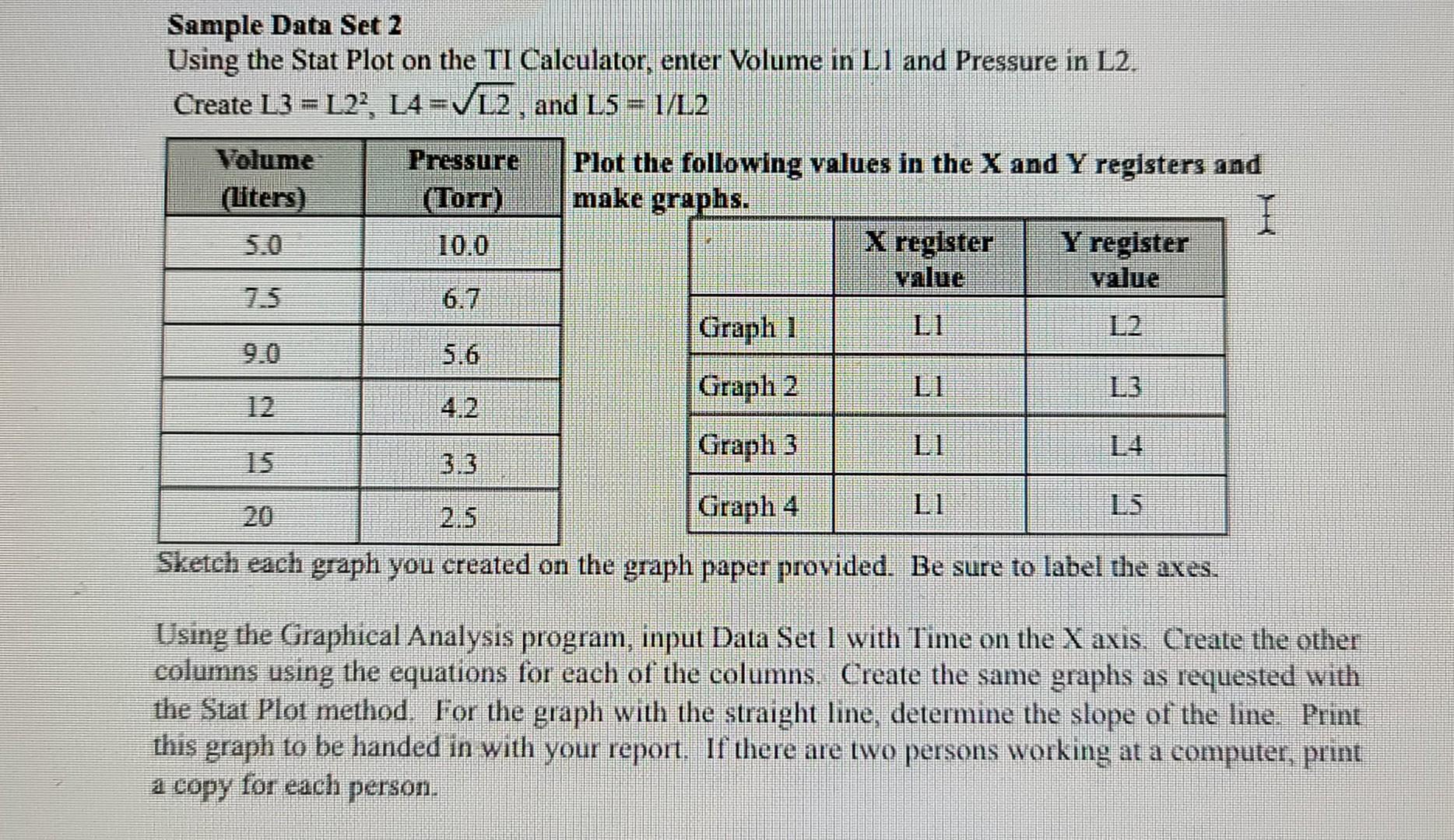 Solved Sample Data Set 2 Using the Stat Plot on the TI | Chegg.com