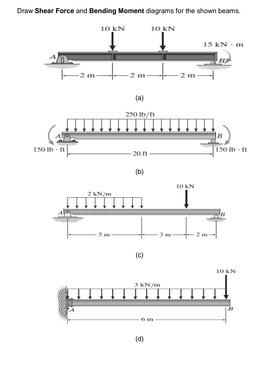 Solved Draw Shear Force and Bending Moment diagrams for the | Chegg.com