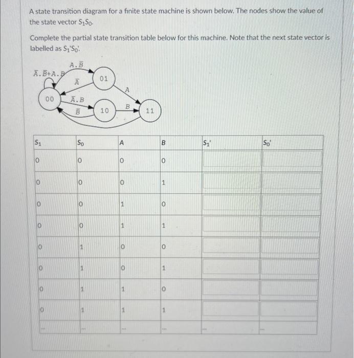 Solved A state transition diagram for a finite state machine | Chegg.com
