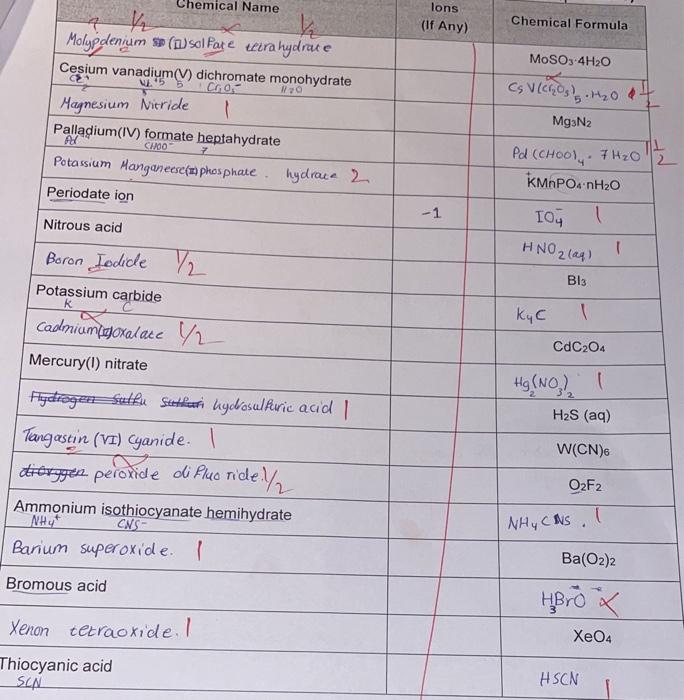 Solved can you please write the correct answers. | Chegg.com