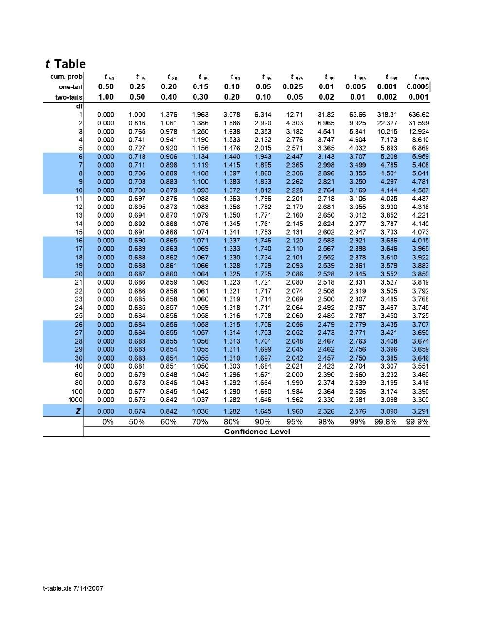 Solved USE THE TABLE PROVIDED. ANSWER ALL THE QUESTION. Find | Chegg.com