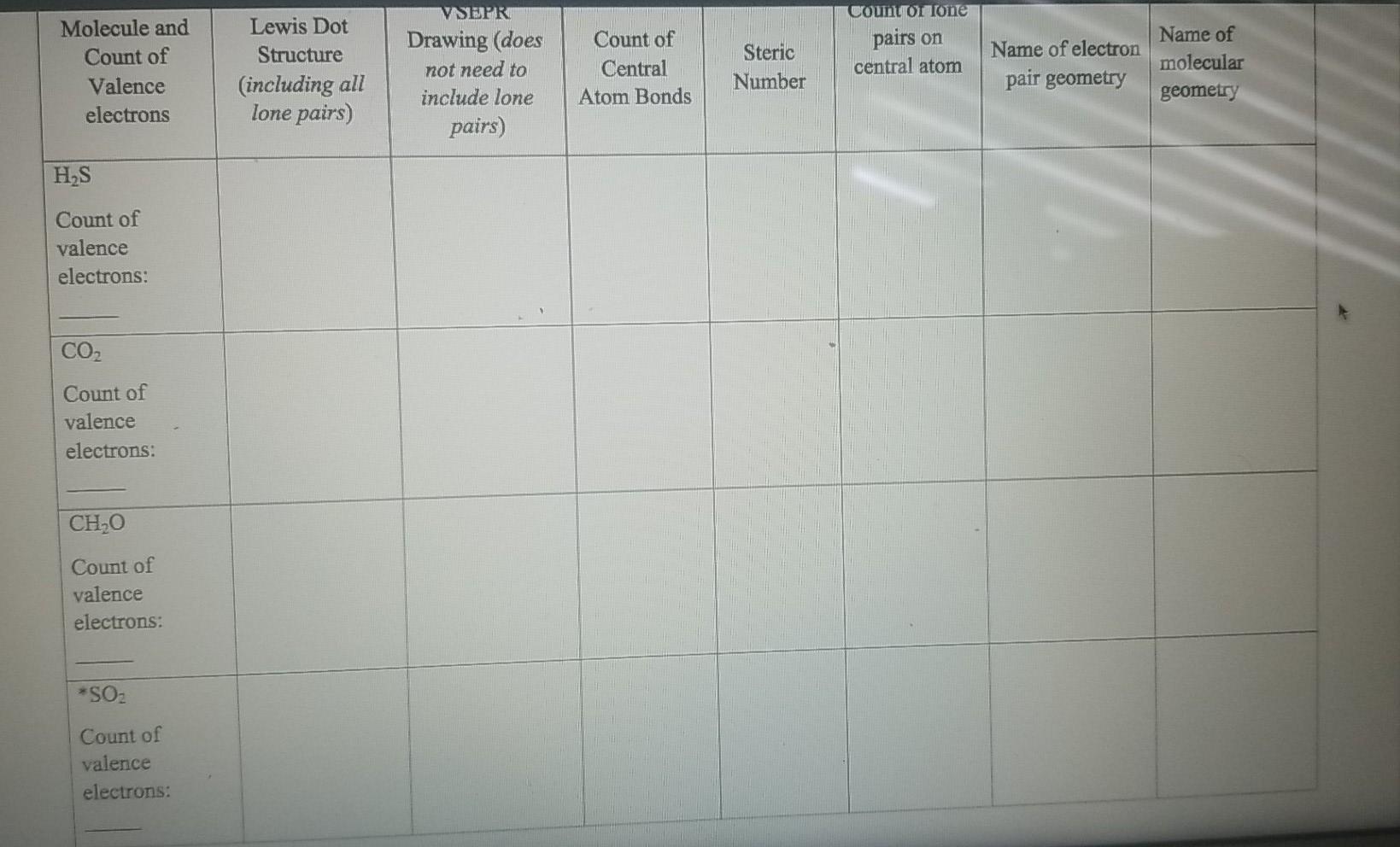 Solved Table IA: Molecules with common bonding patterns | Chegg.com