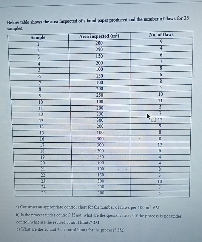 Solved using minitab Below table shows the area inspected of | Chegg.com