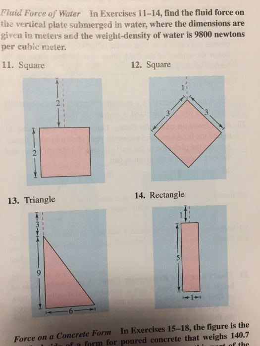 Solved Fluid Force of Water In Exercises 11-14, find the | Chegg.com