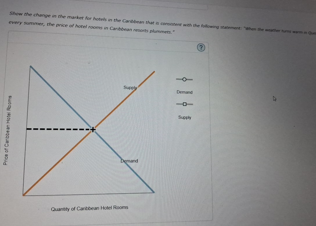 Solved Show the change in the market for hotels in the | Chegg.com