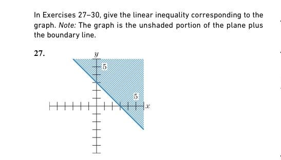 Solved In Exercises 27-30, give the linear inequality | Chegg.com
